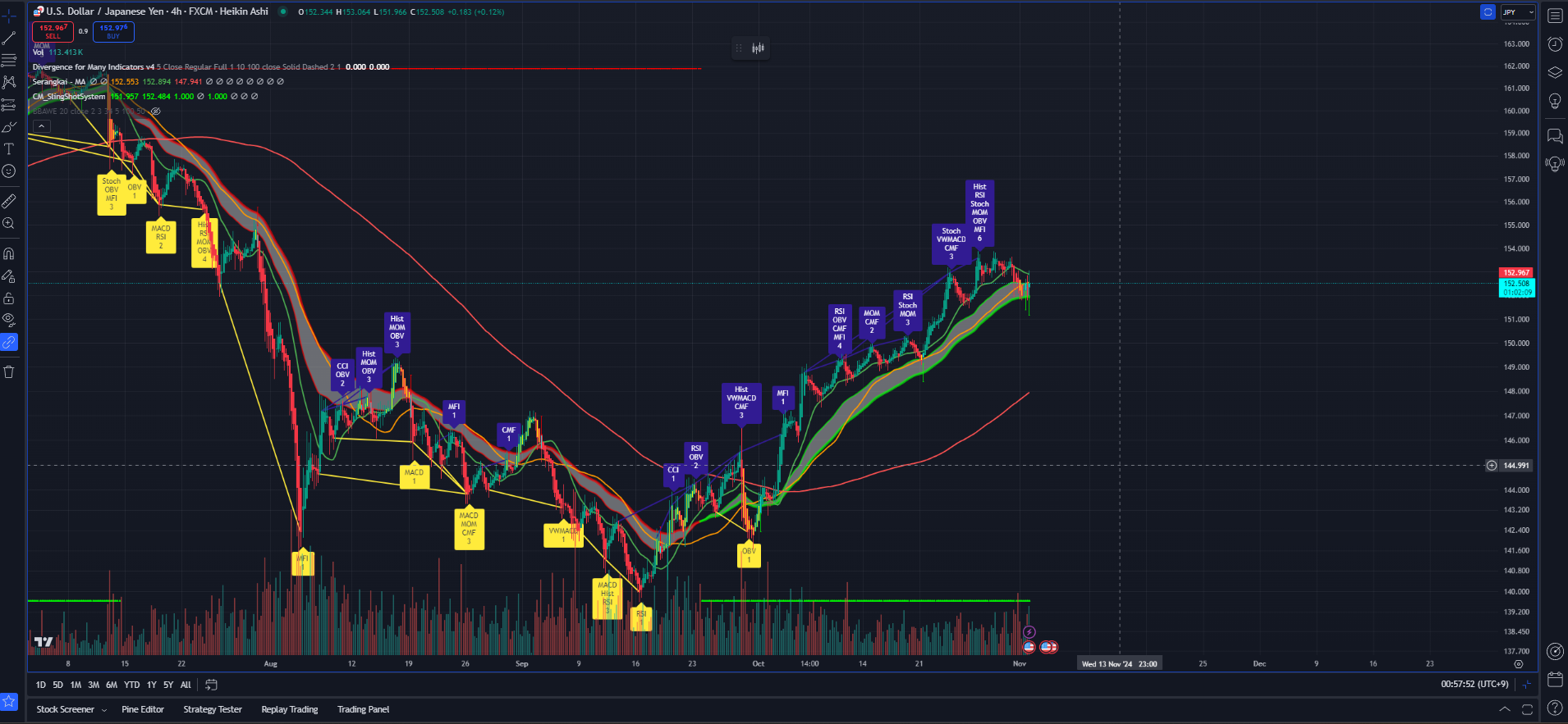 Learn TradingView - Learn charting and trading with Chartingpath